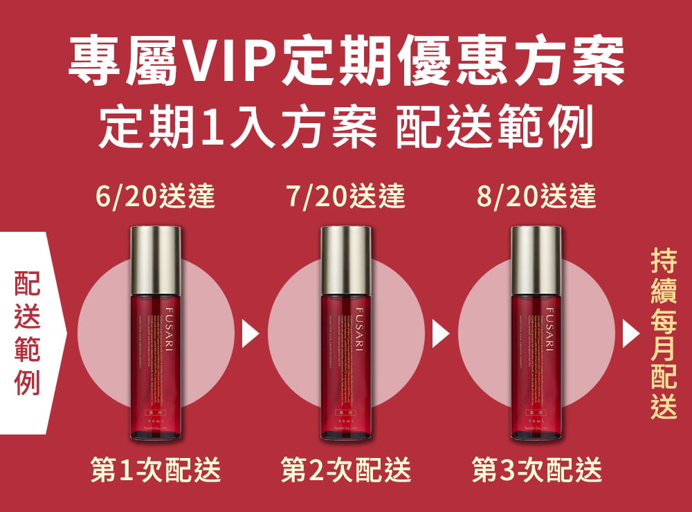 【日本FUSARI 馥絲麗 盈潤養髮精華 】全台最低價，現貨免運 | 綠蟲藻生長因子・醫師認證6週有感